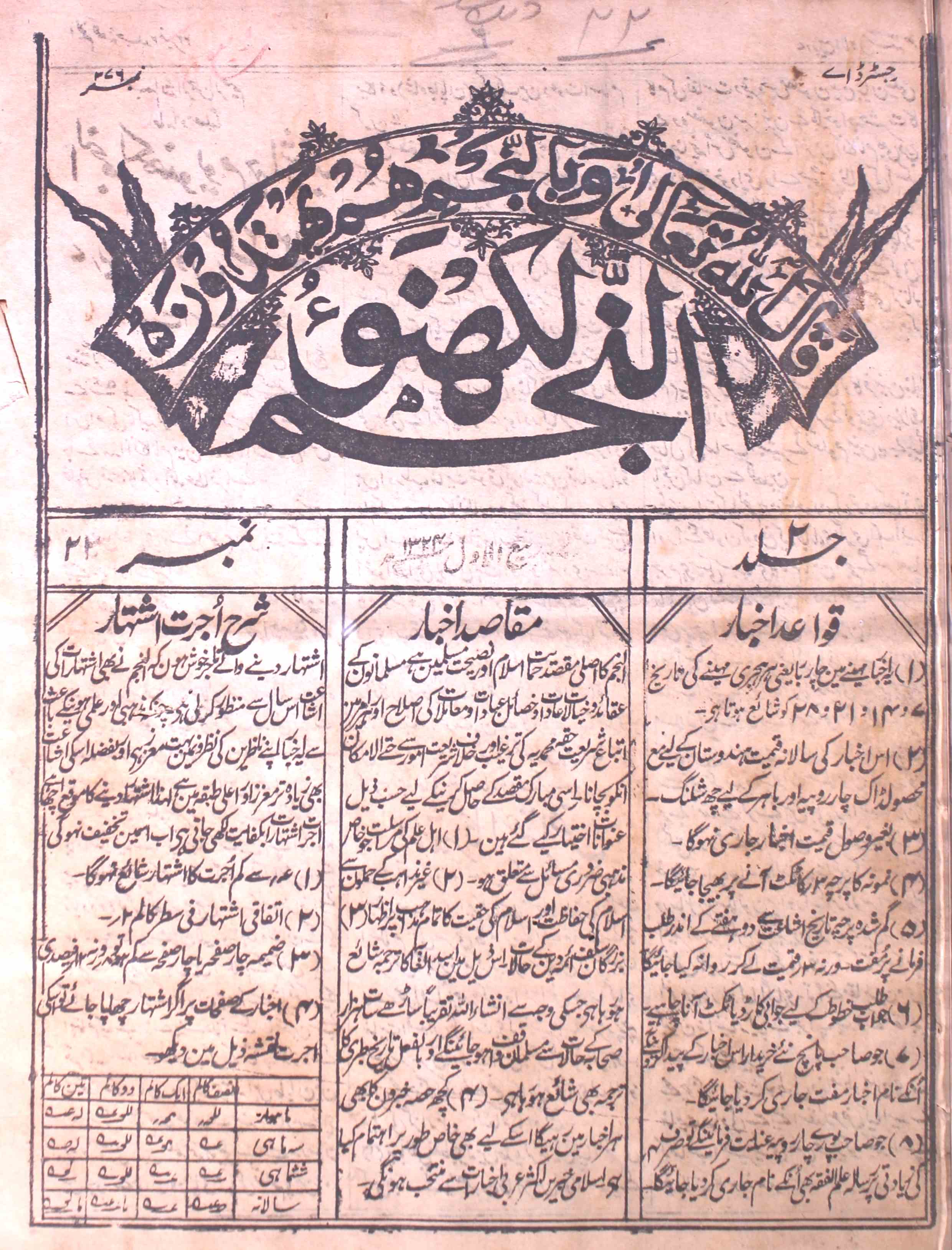 अल-नज्म, लखनऊ Shumara Number-022 | रेख़्ता